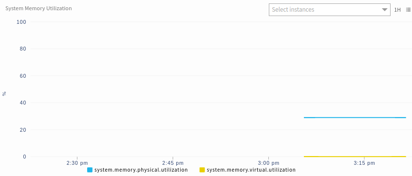 Component Filters | OpsRamp Documentation